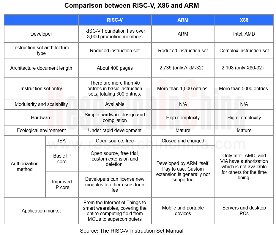 Automotive RISC-V Chip Industry Research Report, 2024 - ResearchInChina